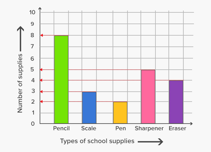 Independent Vs Dependent Variables Jeopardy Template