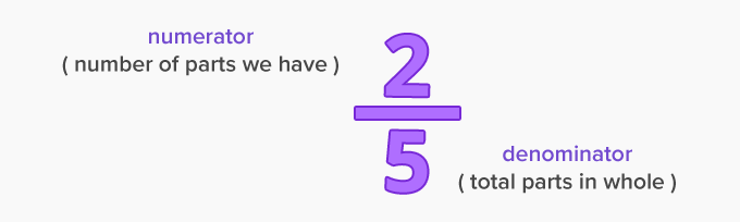 Simplest Form Definition Is Simplest Form Definition Any Good Seven 