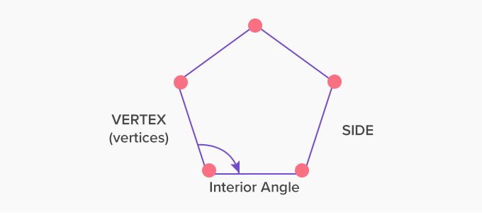 What Is Regular Polygon Definition Facts Example 