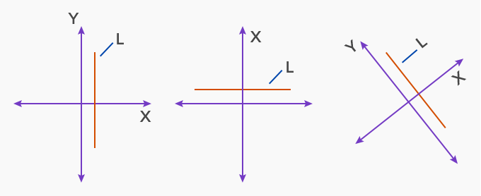 What Is Vertical Definition Facts And Examples