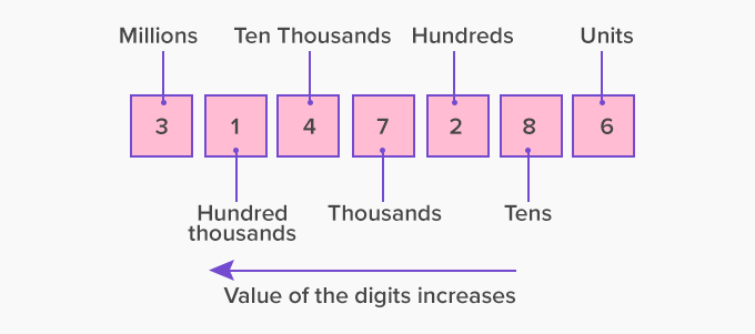 What Is Expanded Form Definition Facts Example