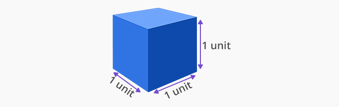 What Is Unit Cube Definition Facts Example