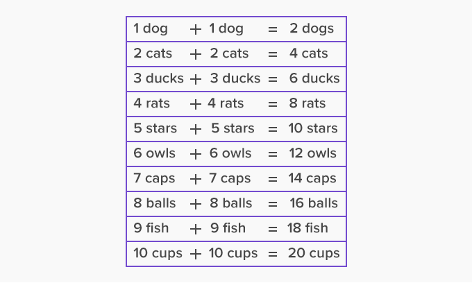 What Is Doubles Definition Facts And Examples