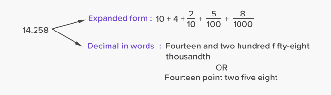 What Is A Decimal Definition Facts Example