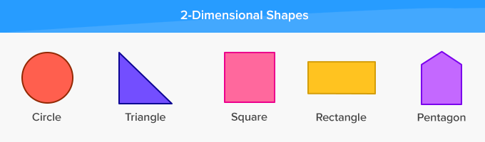 What Is 2 Dimensional Definition Facts Example