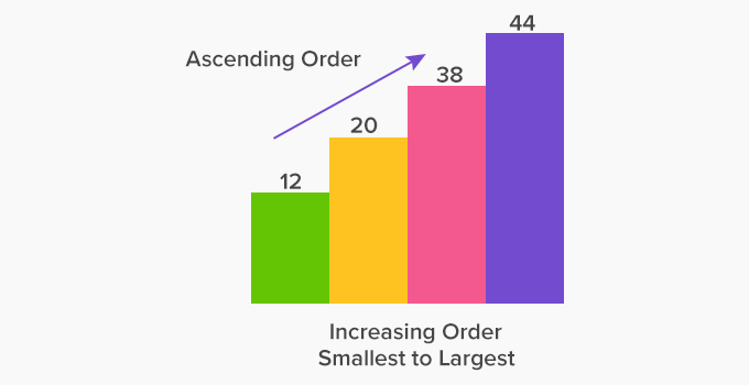 Ascending Number Miracle Brain India s Best Educational Platform Best 21st Century Brain 