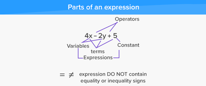 What Is Numerical Expression Definition Facts Example
