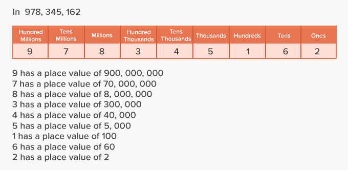 What Is Base Ten Numerals Definition Facts Example