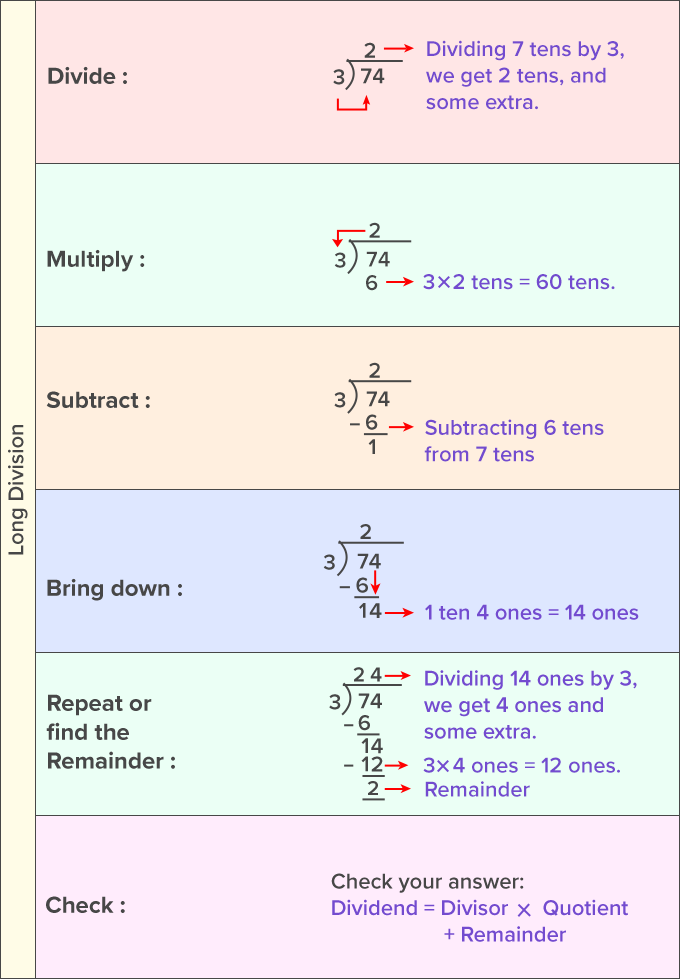 How To Do Long Division With Decimals For An Example Let s Long 