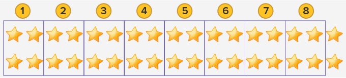 What Is Repeated Subtraction Definition Facts And Examples