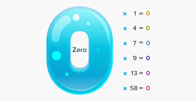 What Is Zero Property Of Multiplication Definition Facts Example