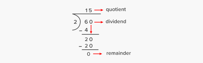 What Is Dividend Definition Facts Example