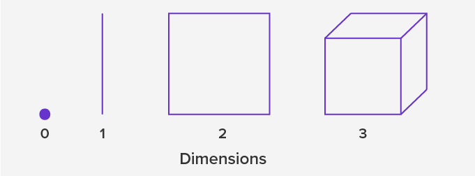 Geometry MCK PCK Teaching Mathematics In Primary Contexts