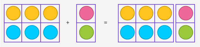 What Are Properties Of Multiplication Definition Examples Fact
