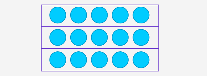 What Is Properties Of Multiplication Definition Facts And Examples