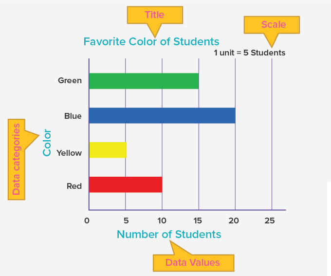 What Is Horizontal Bar Graph Definition Facts Example