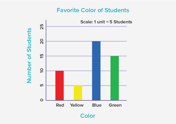 What Is Horizontal Bar Graph Definition Facts Example