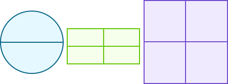 What Are Equal Shares? Definition, Shapes, Examples, Facts