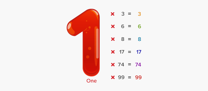 What Is Multiplicative Identity Property Of 1 Definition Facts Example 