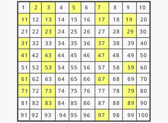 What Are Prime Numbers Definition Facts Example 
