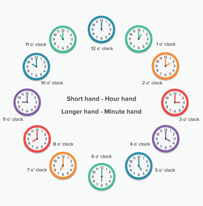 What Is Time Definition Uses Conversion Measurement Example