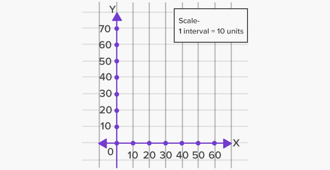 What Is Scale Definition Facts Example 