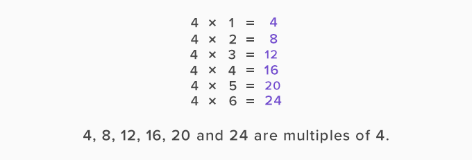What Are Multiples Definition Examples Facts