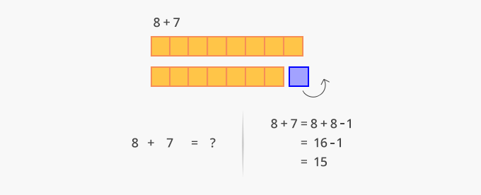 What Is Doubles Minus 1 Definition Facts Example