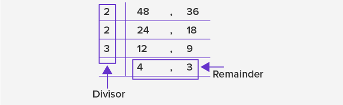 What Is Least Common Multiple Definition Facts And Examples