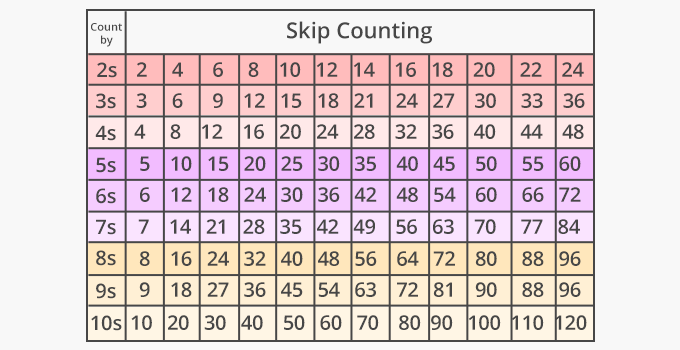 Skip Counting Google Drive C 11 Books Pdf Free Download