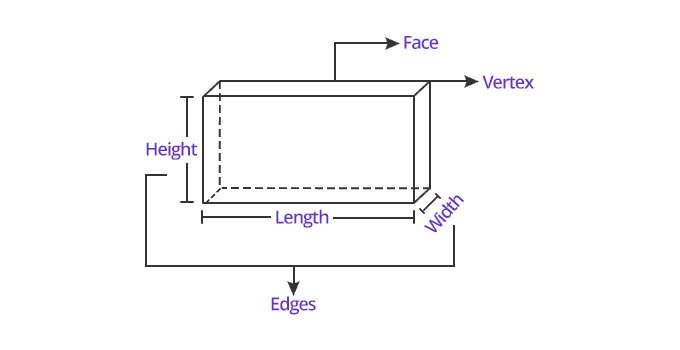 What Are 3 Dimensional Shapes Definition Facts Example 