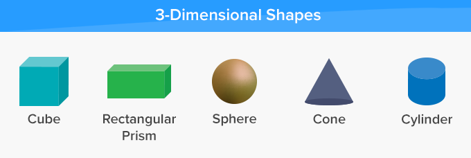 What Are 3 Dimensional Shapes Definition Facts Example 