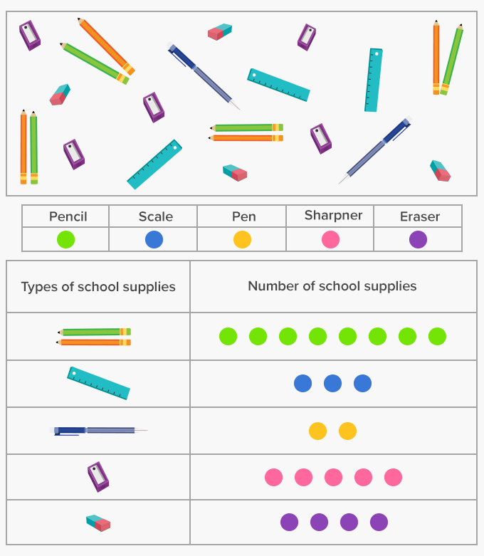 What Is Bar Graph Definition Facts Example 