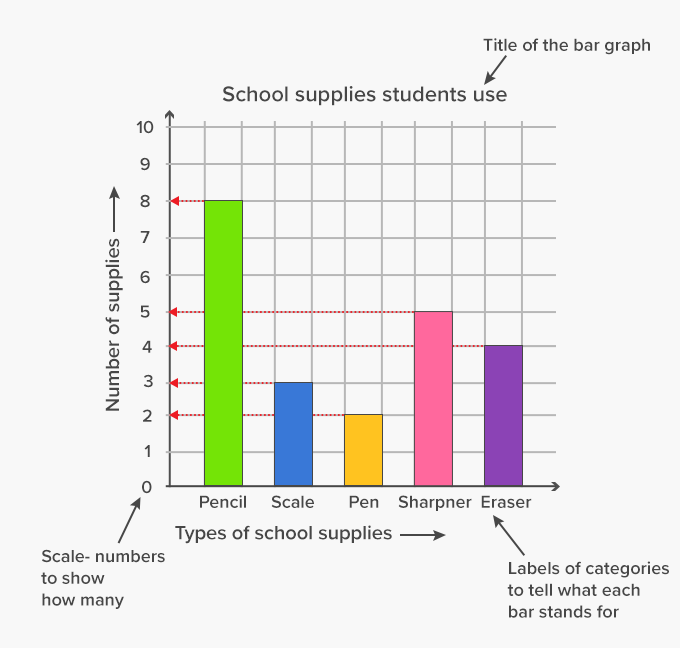 What Is Bar Graph Definition Facts Example 