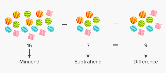 What Is Subtract Definition Facts Example
