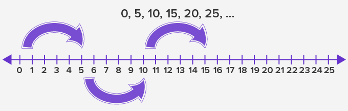 What Is Number Patterns Definition Facts And Examples