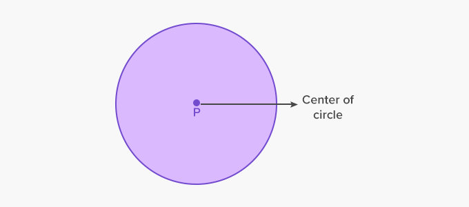 What Is A Circle Definition Facts Example 