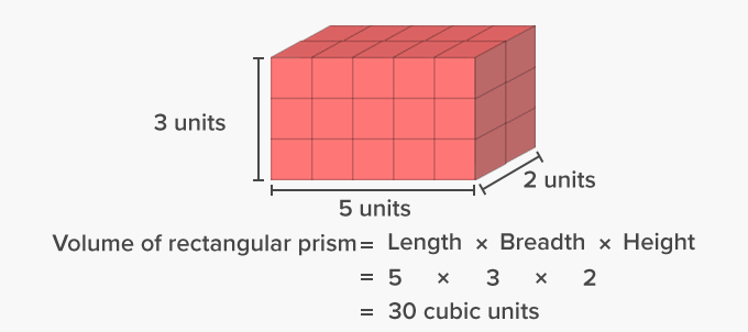 Grade 10 Math LO 5 Apply Volume Formulas pyramid Cones Spheres Grade 10 Math LO 5 Apply Volume Formulas pyramid Cones Spheres