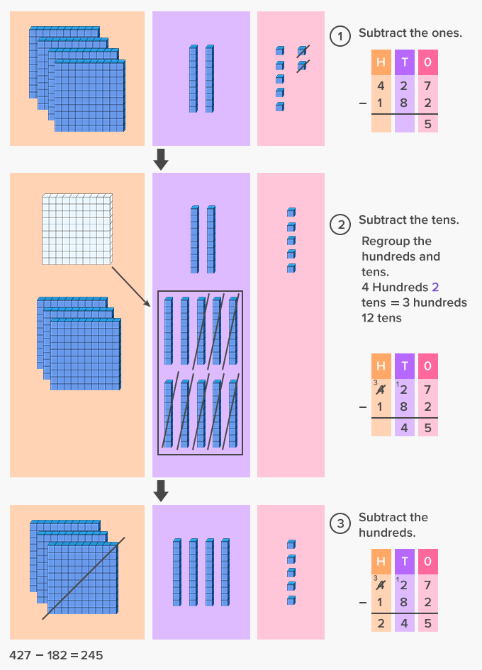 What Is Regroup Definition Facts Example