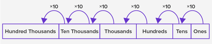 What Is Number System Definition Types Example Facts