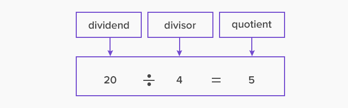 What Is Divisor Definition Facts Example