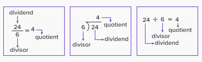 Confortable Devant De Boue Parts Of A Division Equation Cave Communaut 