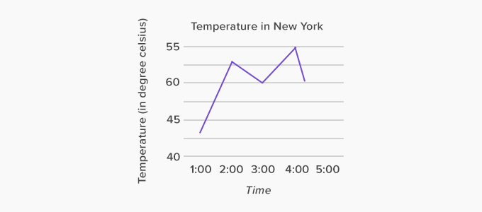 What Is Line Graph Definition Facts Example