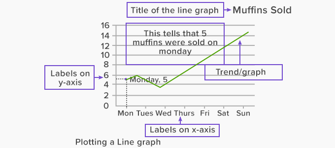 What Is Line Graph Definition Facts Example