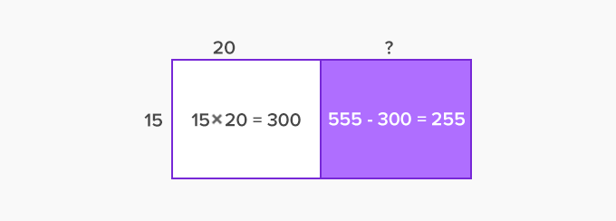 What Is Area Model Division Definition Facts And Examples What Is Area Model Division Definition Facts And Examples