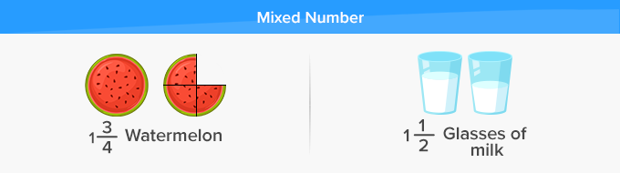What Are Mixed Numbers Definition Facts Example