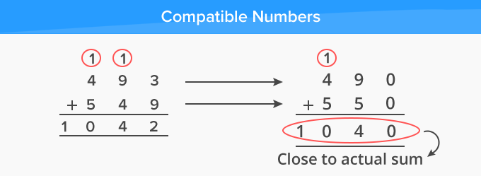 What Are Compatible Numbers Definition Examples Facts