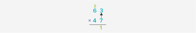 What Is Long Multiplication Definition Facts And Examples