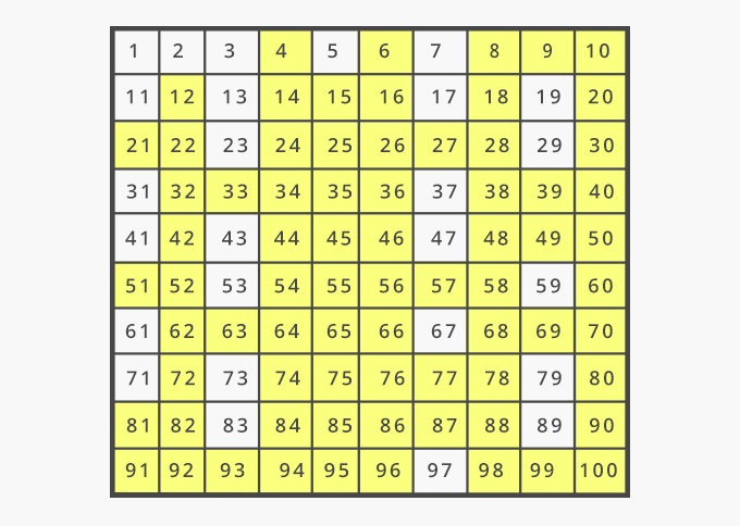 Composite Numbers In Maths Definition Types List Examples My XXX Hot Girl