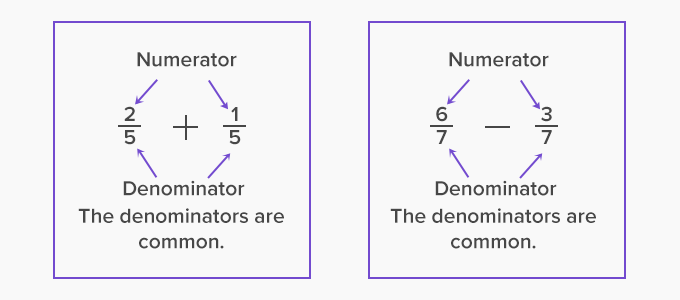 What Is Common Denominator Definition Facts Example 